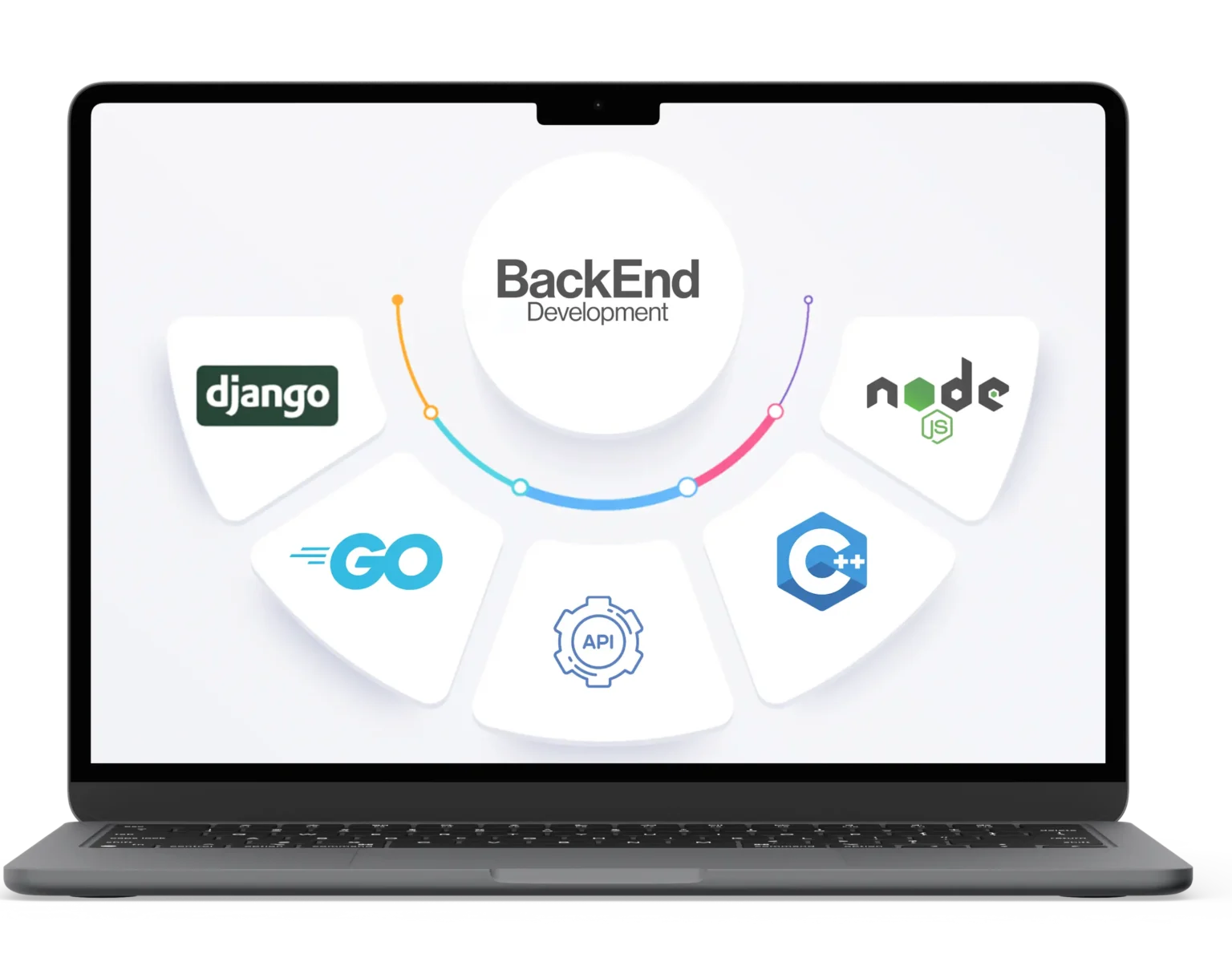 Back End Development - RFZ Digital